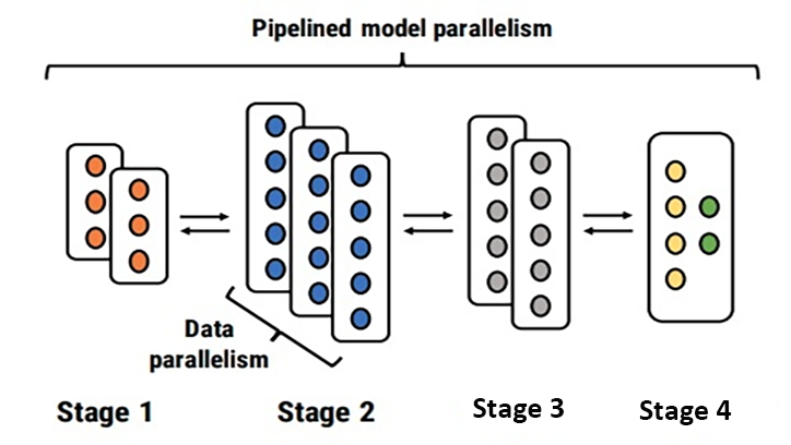 Pipeline Parallelism - NADDOD Blog
